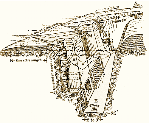 WWI Trenches – modelmaking