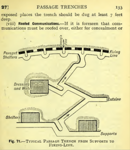 WWI Trenches – modelmaking